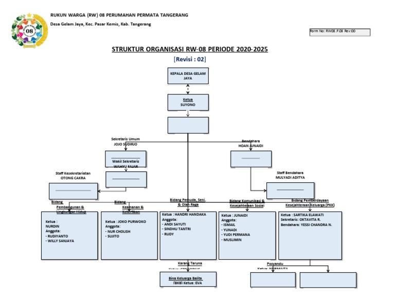 Struktur Organisasi RW 08 - Rev02 | PDF