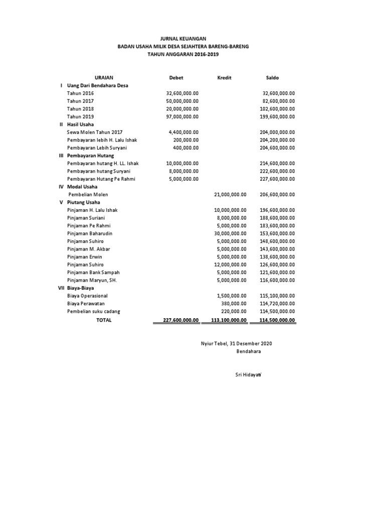 Laporan Keuangan BUMDES Sejahtera 2021 | PDF