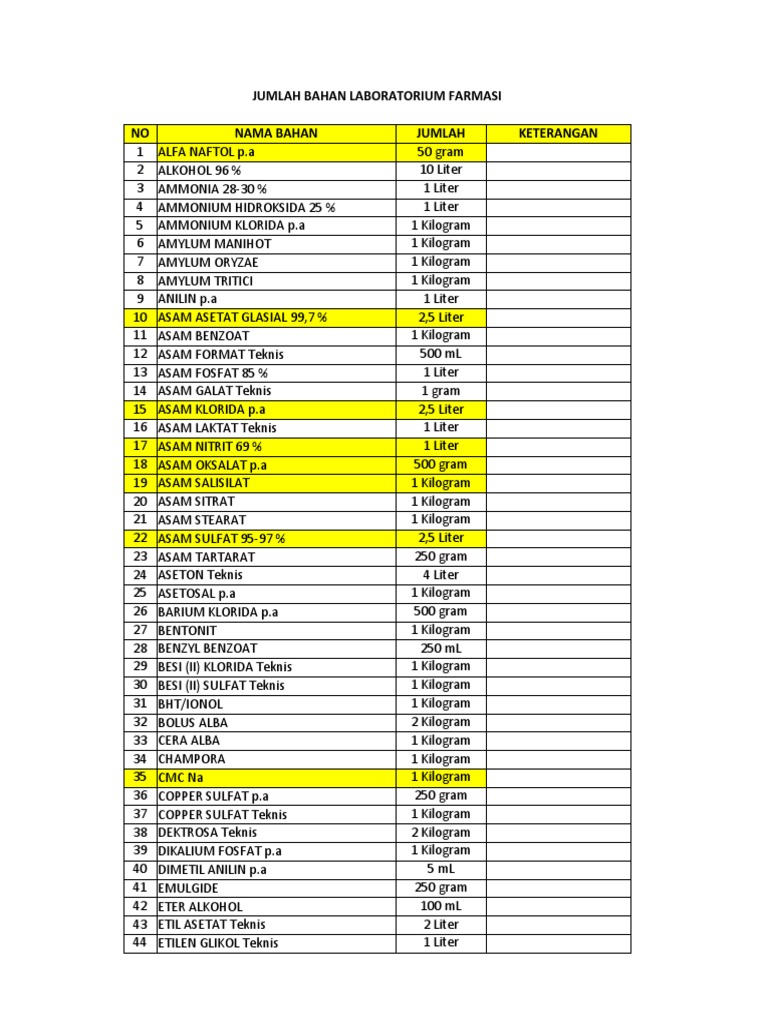 Daftar Alat Dan Bahan Lab Farmasi New | PDF