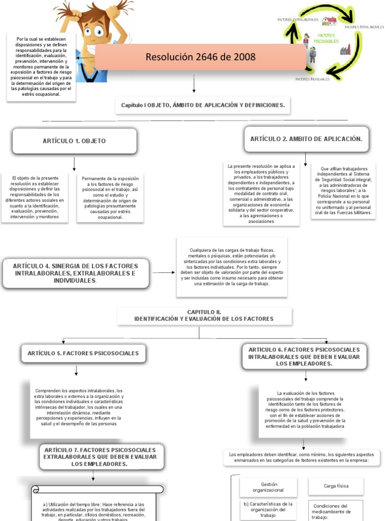 3.3.2 RESOLUCION 2646 de 2008 | PDF | Estrés (biología)