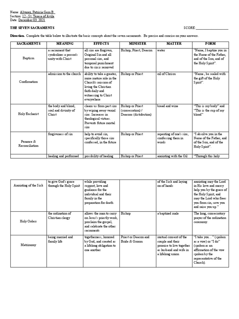 The Seven Sacraments Guide | PDF | Eucharist | Confession (Religion)