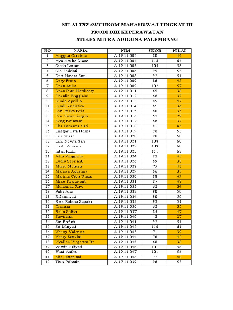 Nilai Try Out Tingkat Iii 30 Juni 2022 | PDF