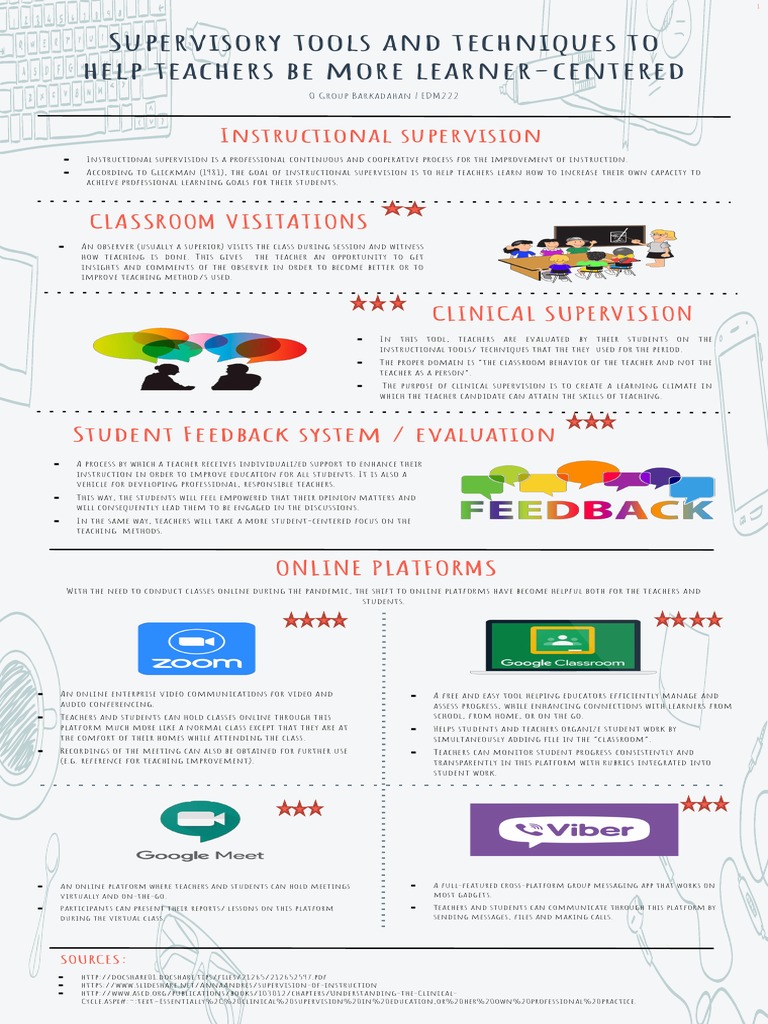 Supervisory Tools and Techniques V3 | PDF | Teaching Method | Teachers