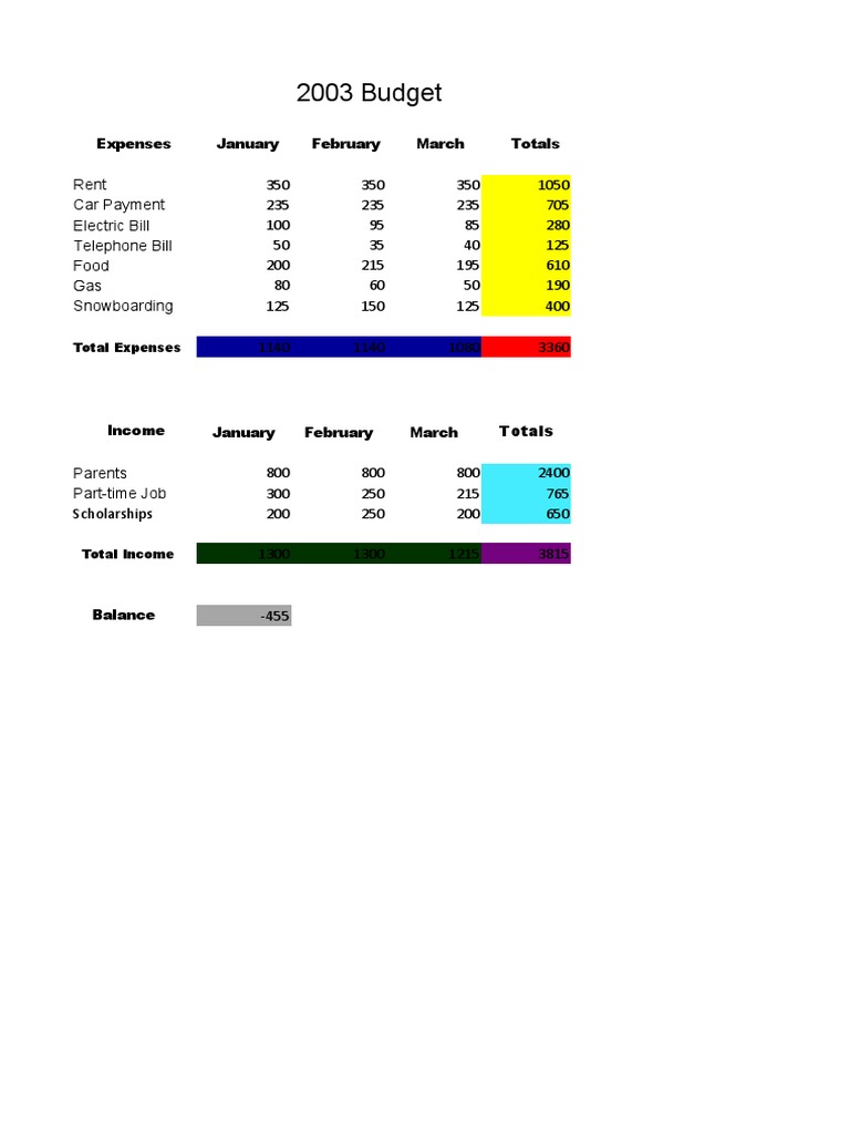 Activity#5 Sofapp Repeles Glaiza | PDF