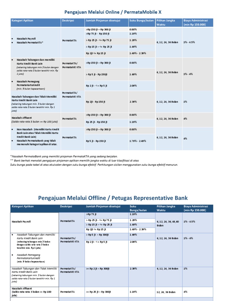 Tabel Suku Bunga KTA Agustus 2022 - 1 | PDF