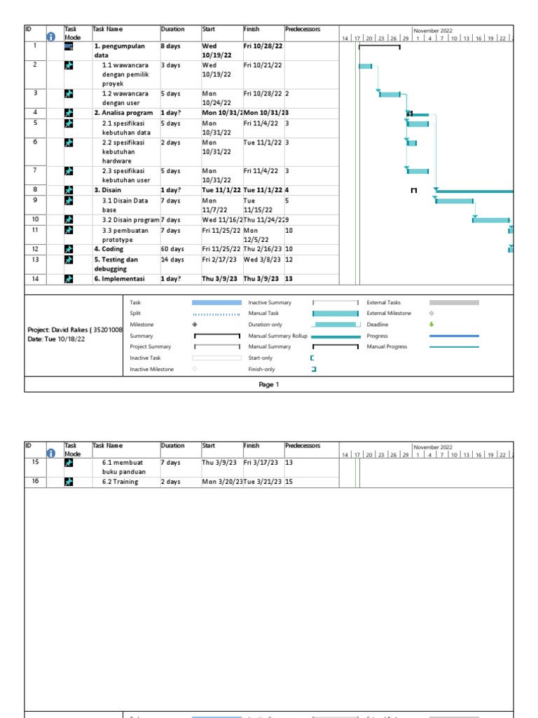 David Rakes (3520100820) Tugas Manajemen Proyek | PDF | Computing | Computer Engineering