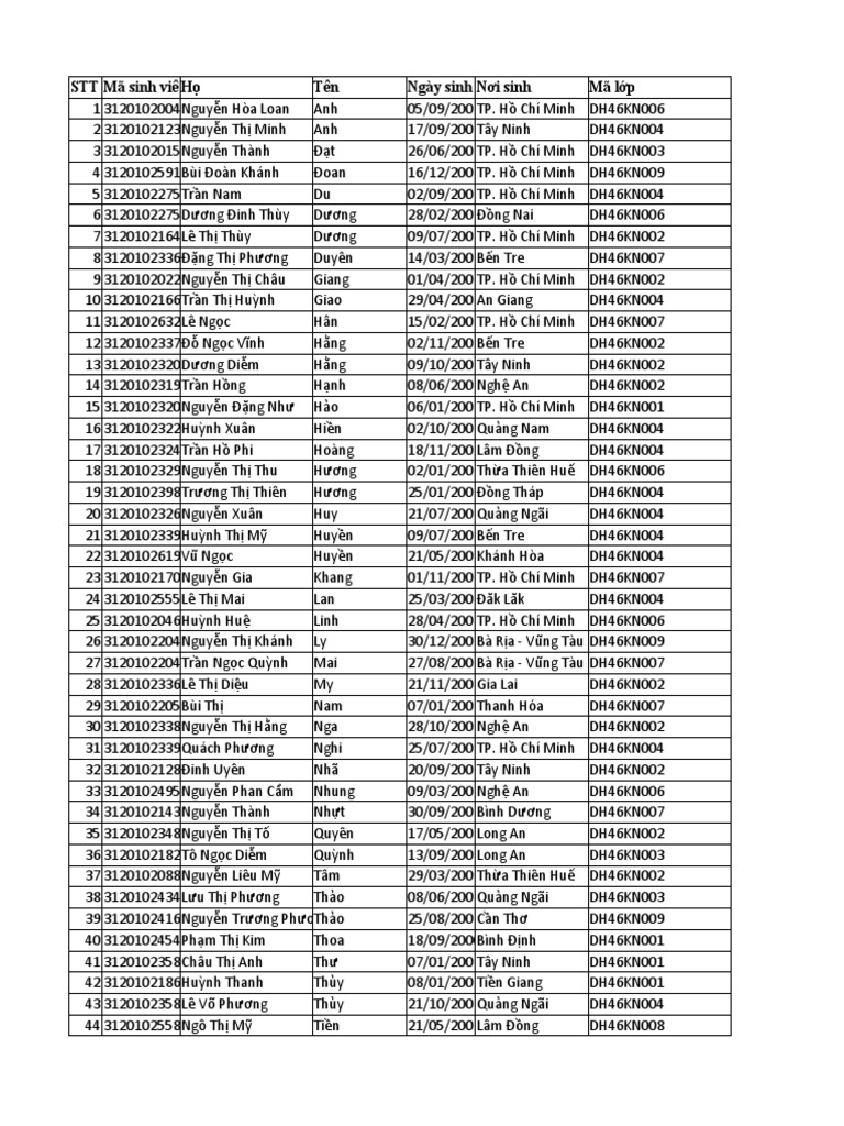 22D1FIN50503811 - TCDL - Sang Thu 4 K46 KN | PDF