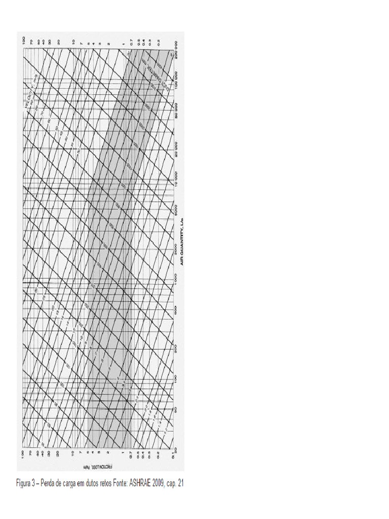 Abaco Perda de Carga em Dutos | PDF