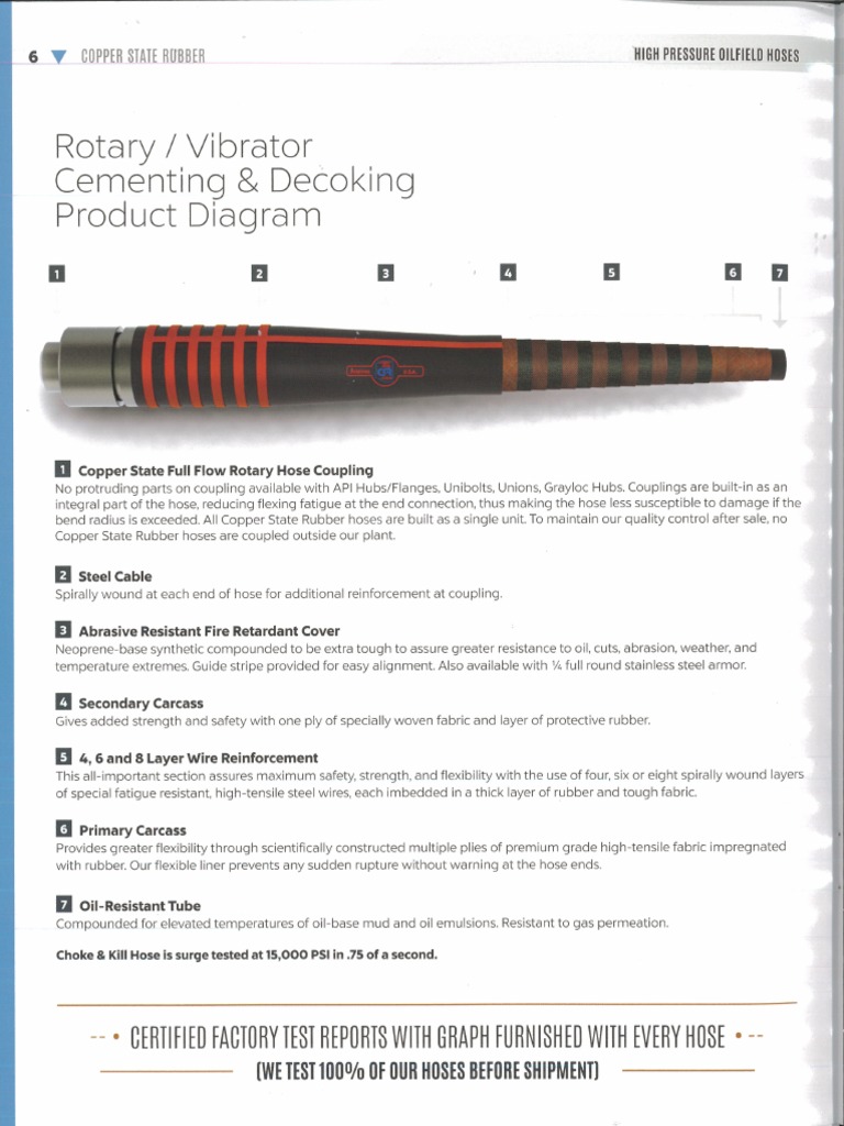 Rotary Hose Catalog | PDF