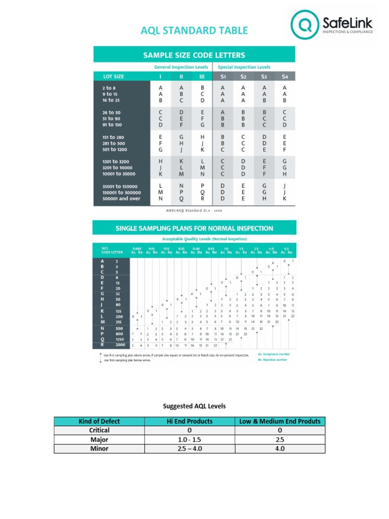 Aql Table | PDF