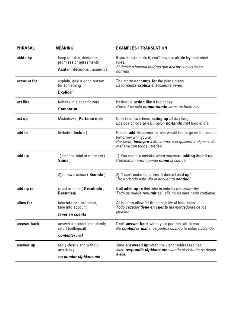 Verbos de Dos Palabras Completas | PDF