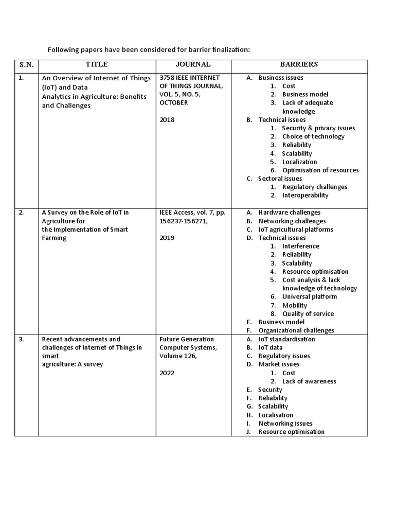 IoT barriers agriculture | PDF | Internet Of Things | Cyberspace