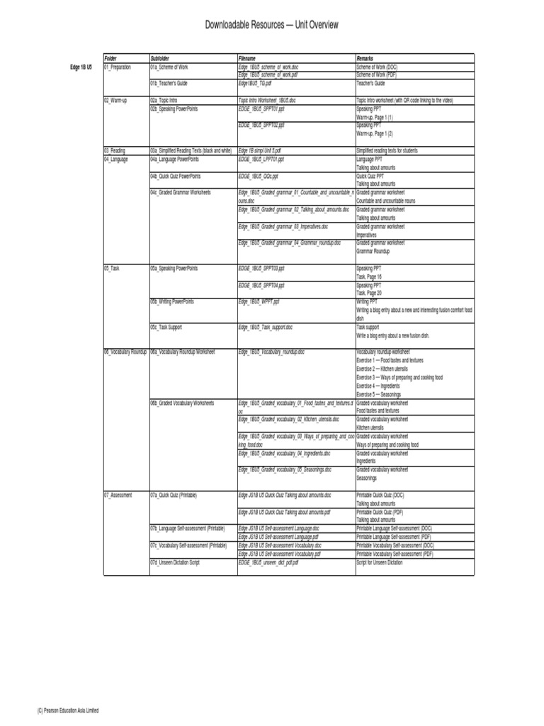 Edge CB JS1B Unit 5 Overview | PDF | Linguistics | Human Communication