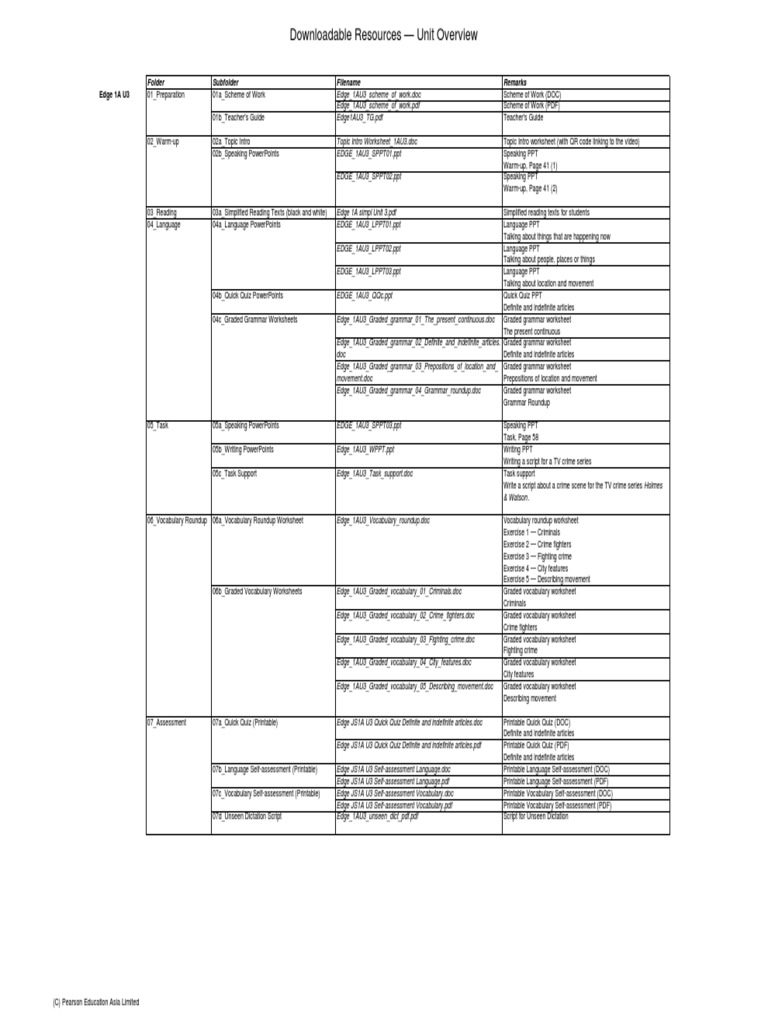 Edge CB JS1A Unit 3 Overview | PDF | Communication | Cognition
