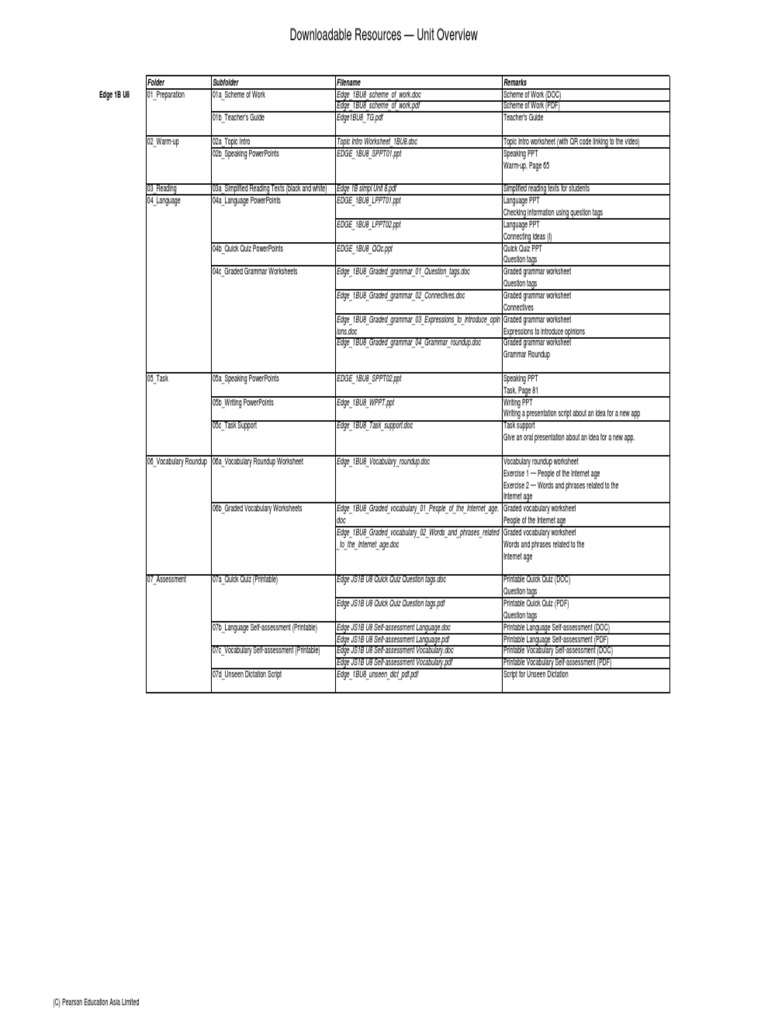 Edge Unit 8 Resource Overview | PDF | Microsoft Power Point | Vocabulary