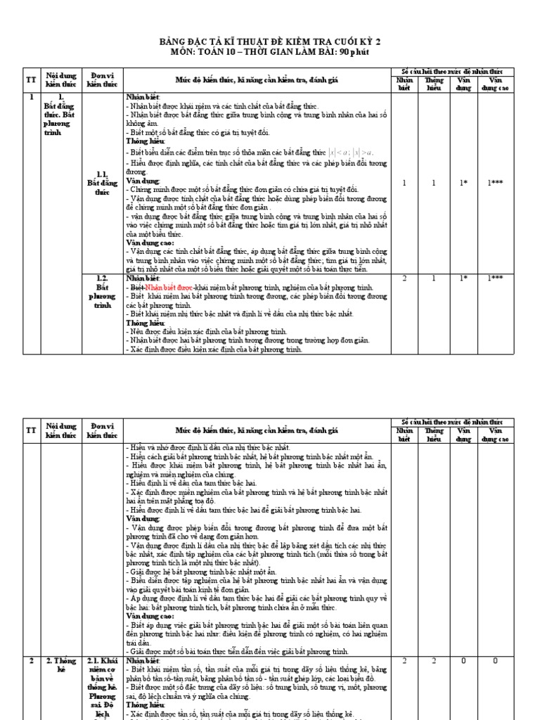 Dac Ta de Thi Cuoi Ky 2 Toan 10 | PDF