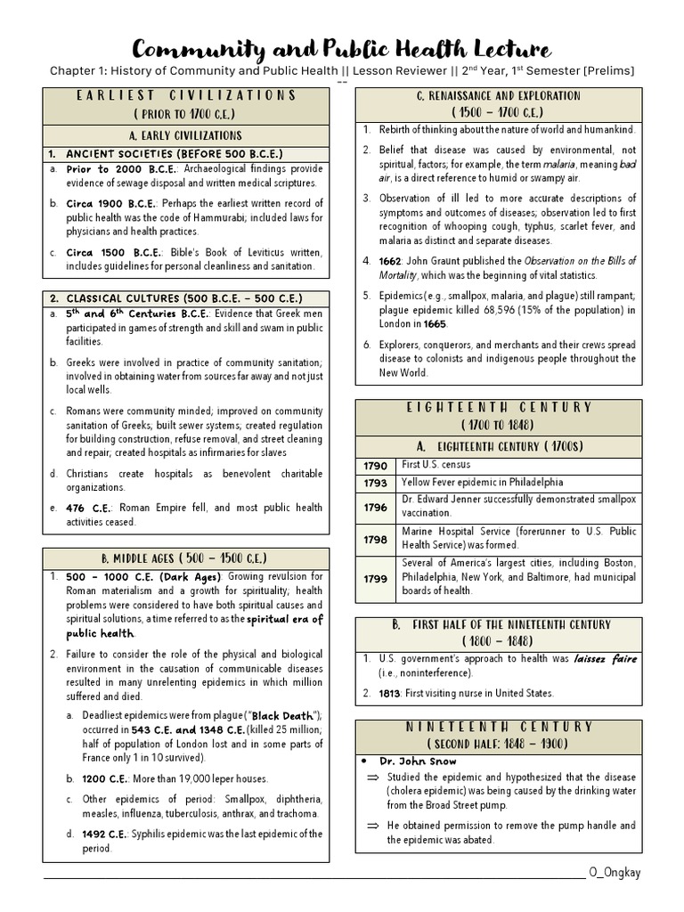 Community and Public Health History | PDF | Human | Public Health