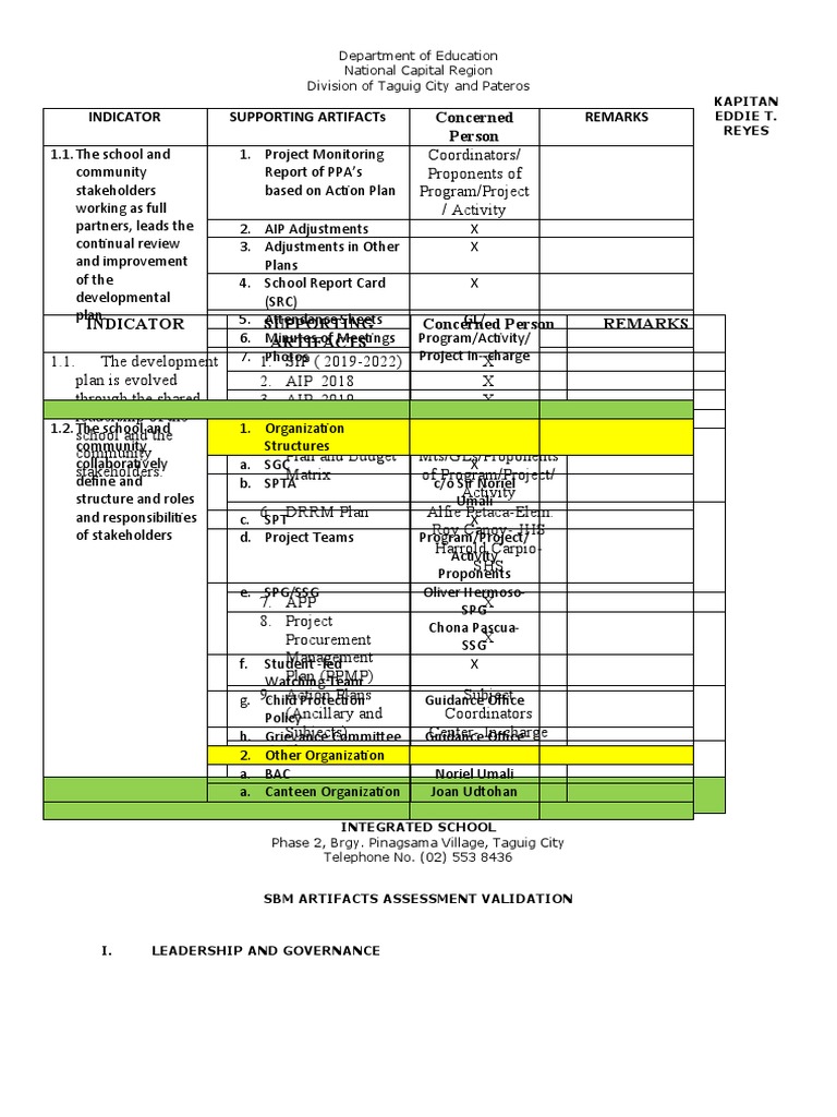 Revised SBM ARTIFACTS ASSESSMENT VALIDATION FORM-2022 | PDF | Teachers | Learning