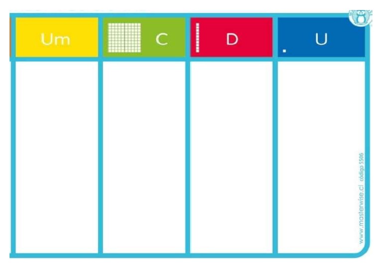Tablero de Valor Posicional 2dogrado - 5 - 185514644 | PDF