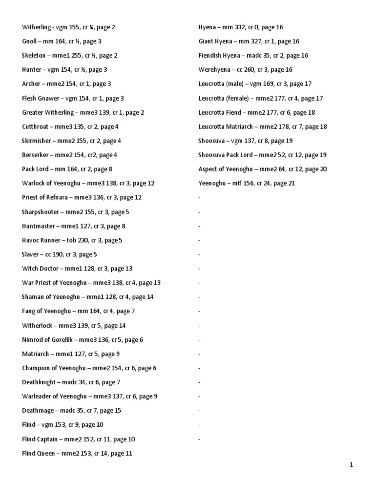Gnoll Compendium | PDF | Supernatural Legends