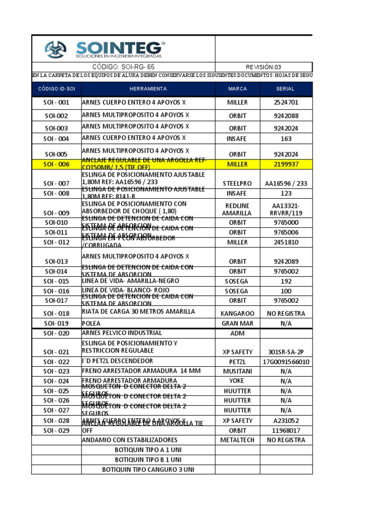 Listado Equipos de Trabajo en Alturas | PDF