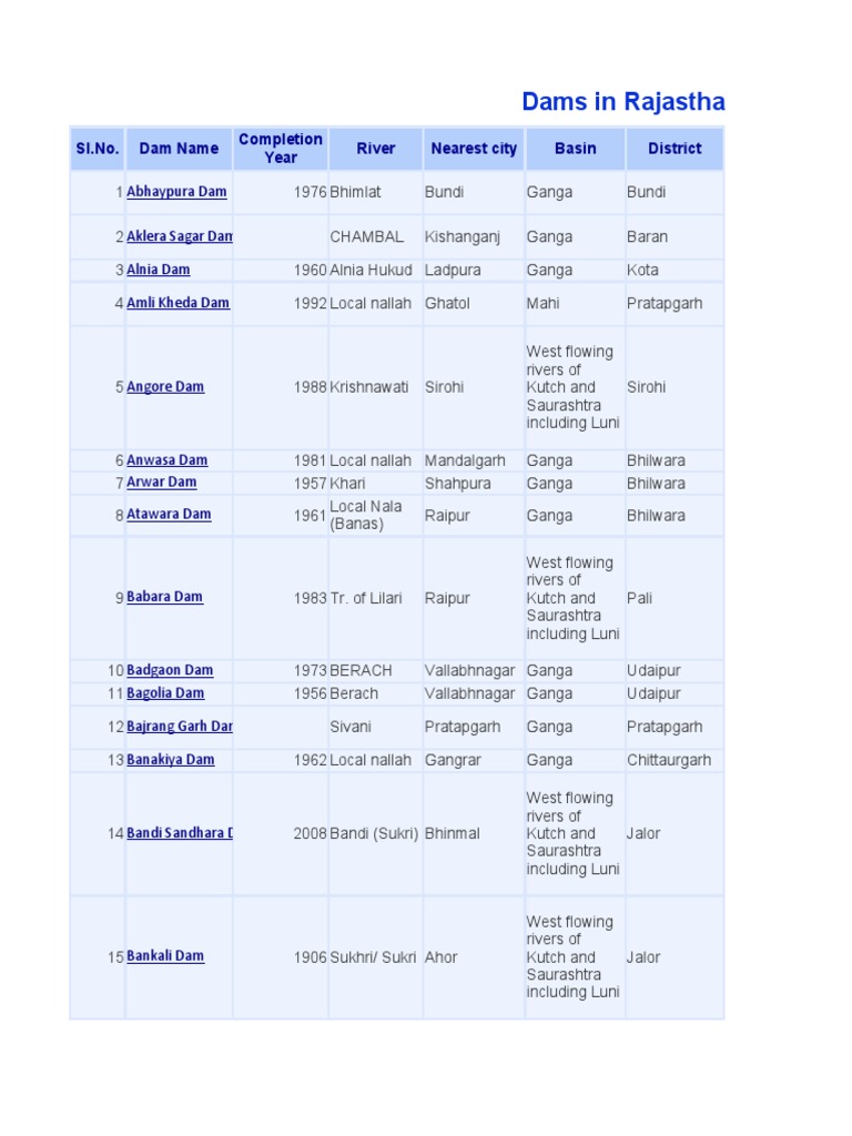 Dams Rajasthan | PDF | Fluvial Landforms | Flood Control