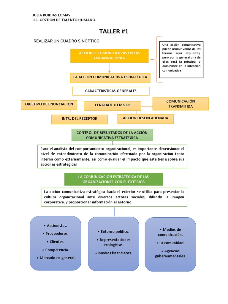 Deber n1 Cultura Julia Ruidias | PDF | Comunicación