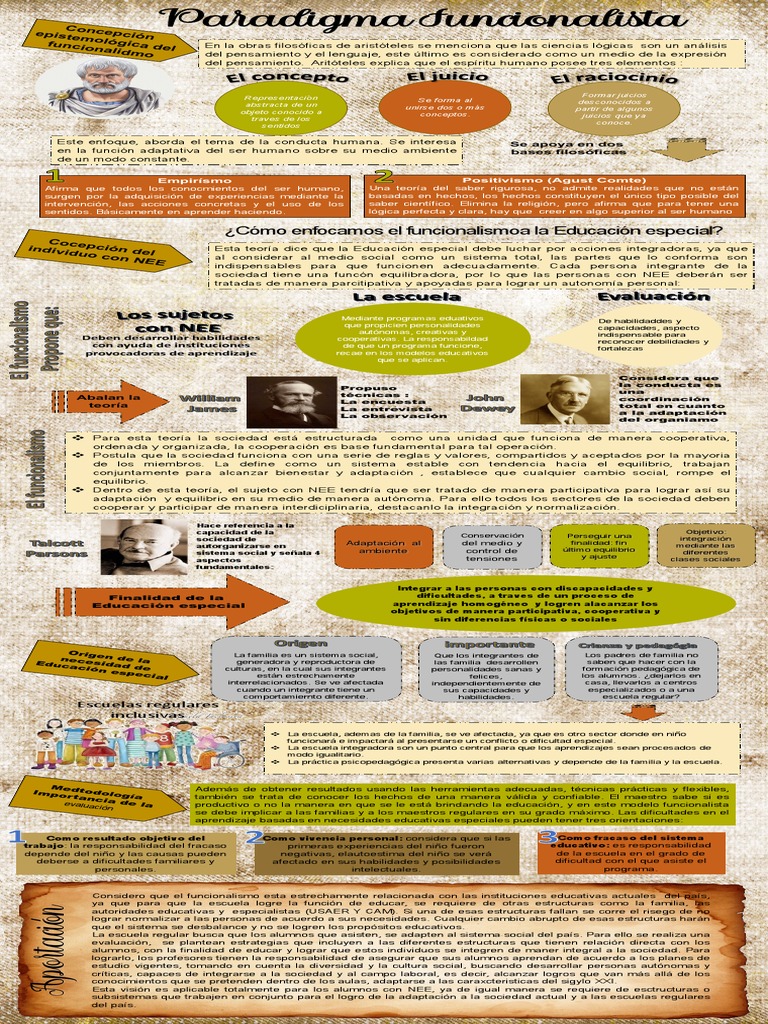 Martín Pech Anahí Asunción. Actividad 2 | PDF | Aprendizaje | Teoría