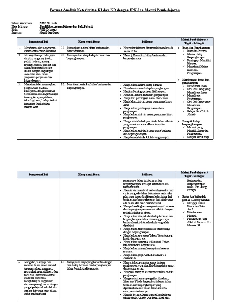 Analisis KI Dan KD PAK K8 K13 | PDF