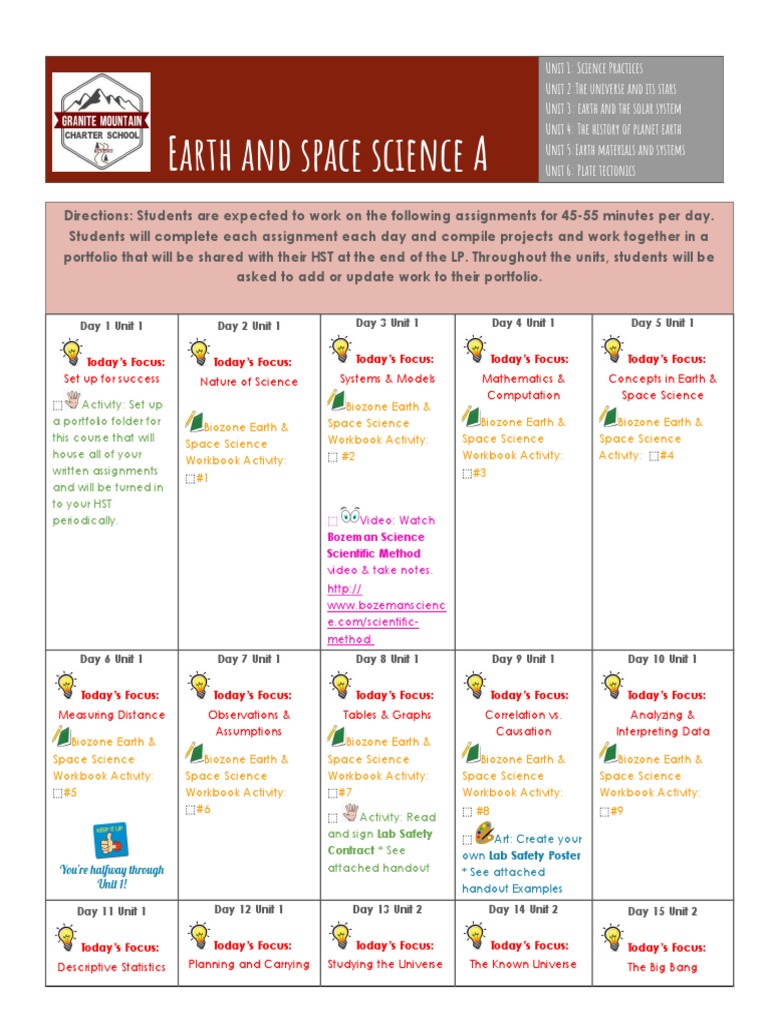 Earth and Space Science A Learning Packet | PDF | Solar System | Exoplanet