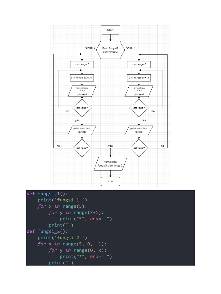 Alfito Zakaria - Python | PDF