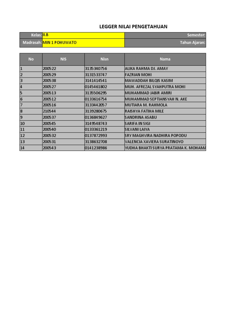 Legger Nilai Kelas II.b | PDF