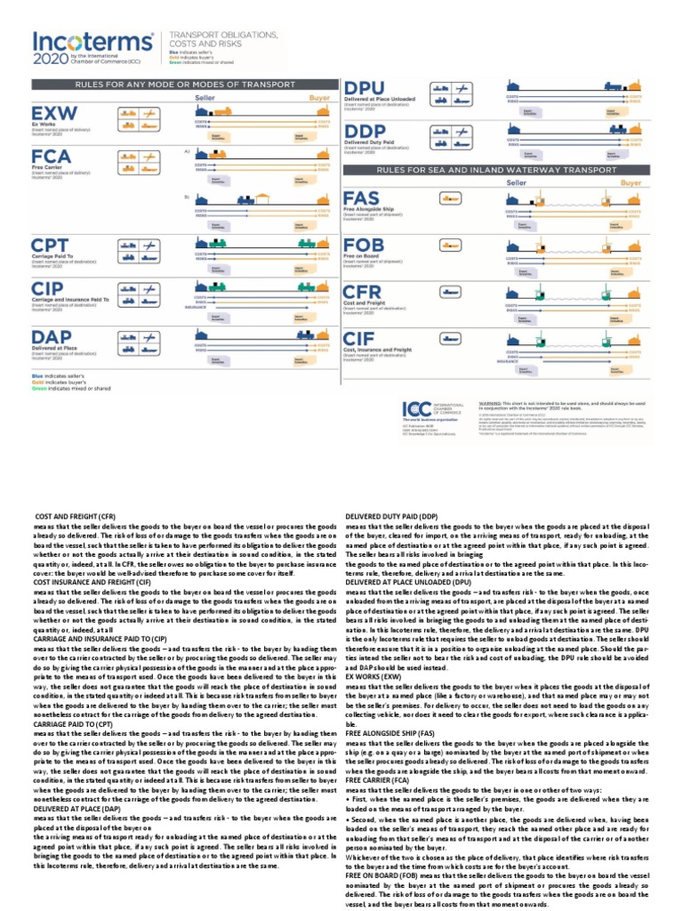 Incoterms_Compact_Guide_1655001957 | PDF | Business Process Management ...
