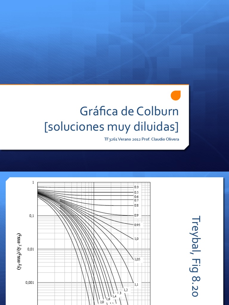 Tipos de Gráficas en Soluciones Diluidas | PDF