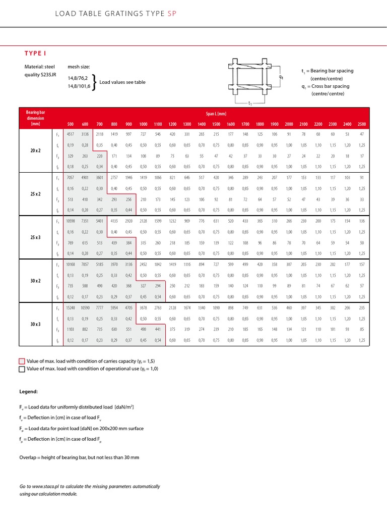 Staco Load Table SP Type I | PDF | Applied And Interdisciplinary ...