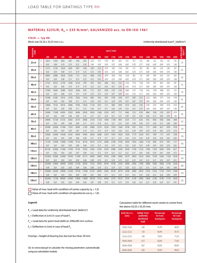 Staco Uniformly Distributed Load RH | PDF | Applied And ...