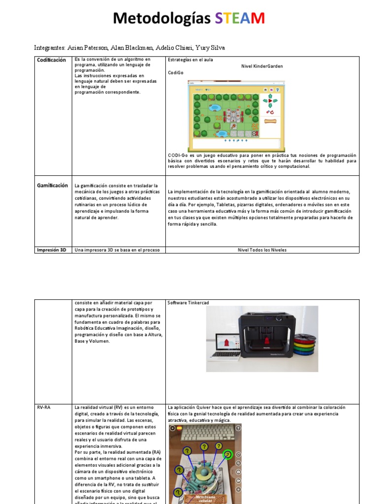 Metodologias STEAM | PDF | Realidad aumentada | Realidad virtual