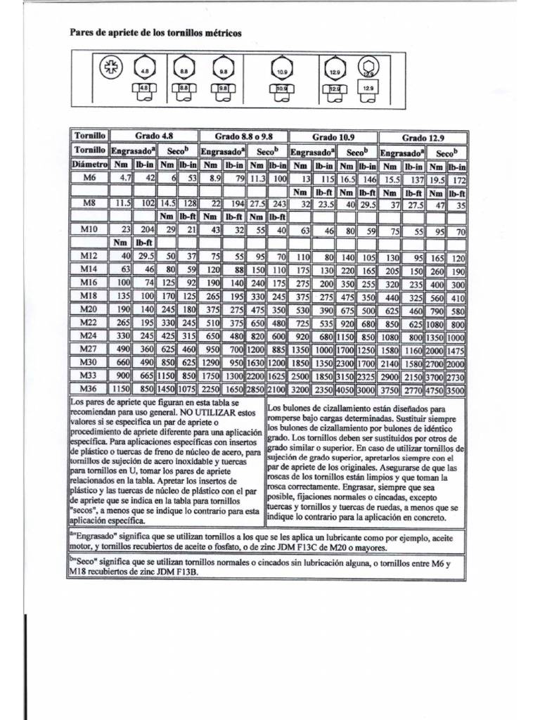 Pares Apriete Tornillos Metricos | PDF