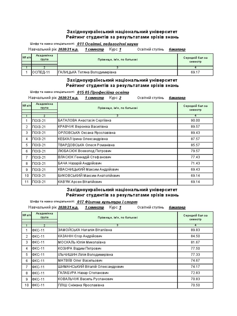 Otsinyuvannya Bakalavr | PDF