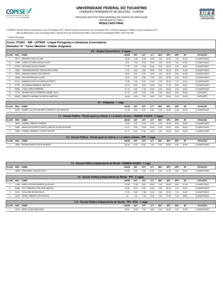 Vestibular UFT 20221 ResultadoFinal | PDF | Science