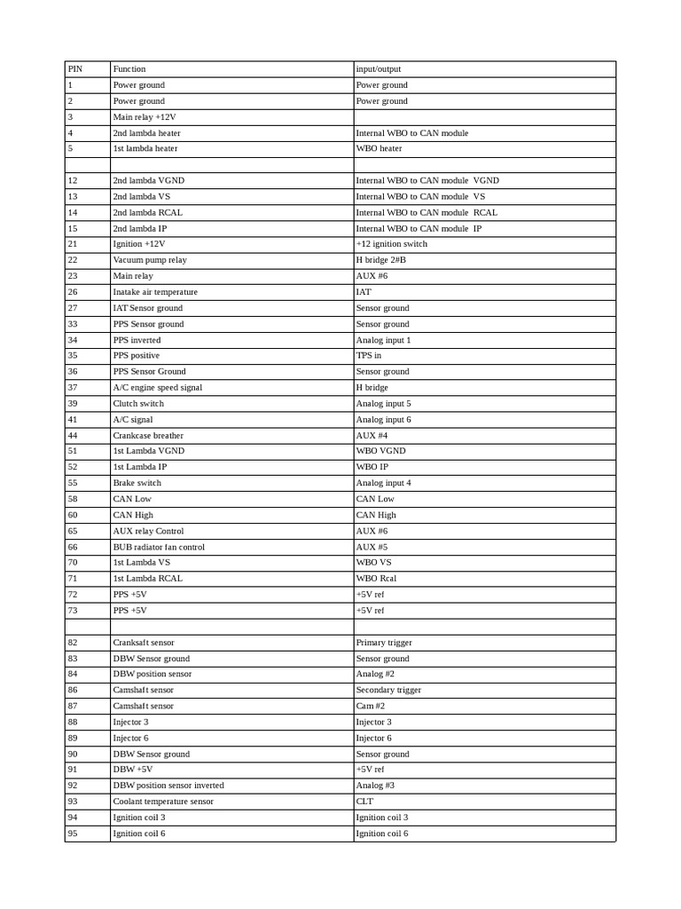 Pinout Diagram and Descriptions for an Automotive Engine Control Module ...