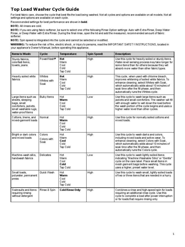 Maytag Cycle Guide | PDF | Washing Machine | Clothing