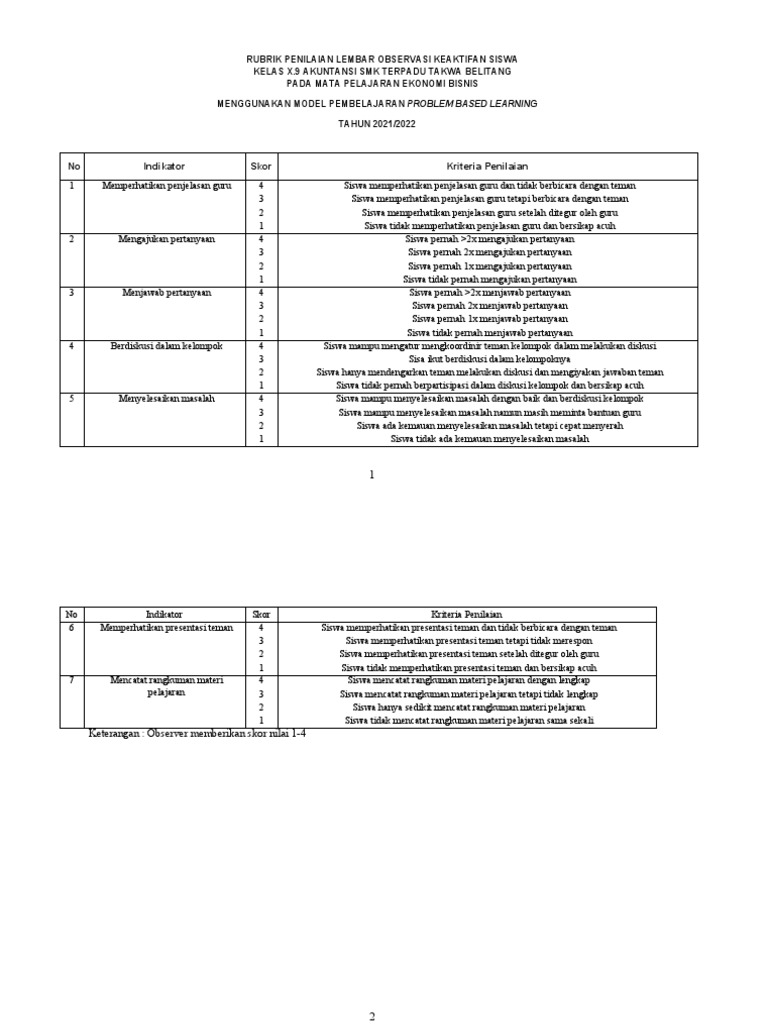 Rubrik Penilaian Lembar Observasi Keaktifan Siswa Kelas X | PDF