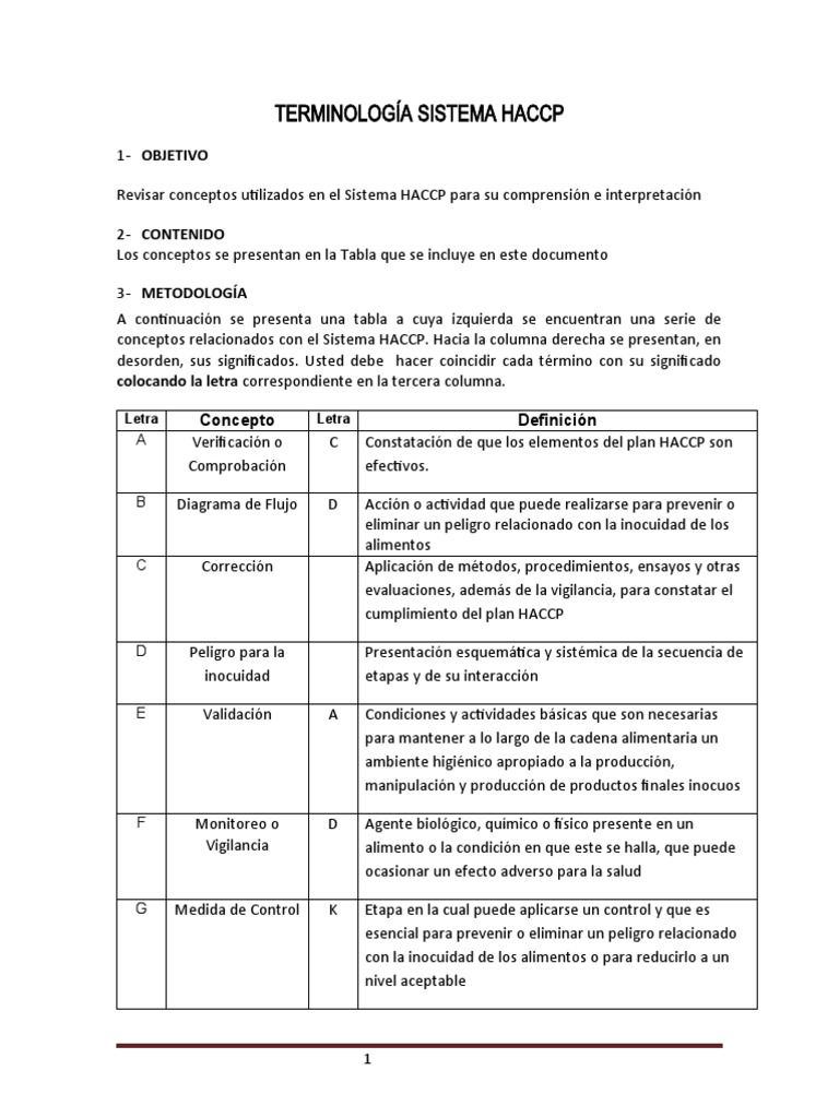 Revisión de conceptos clave del Sistema HACCP | PDF | Análisis de Riesgo y Puntos Críticos de ...