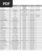 GST Dept List PDF | PDF