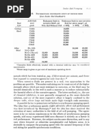 Aoac Official Method 994.12 Amino Acids in Feeds | PDF | Amino Acid | Ph