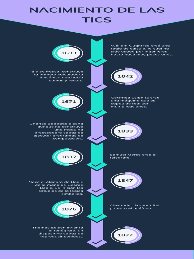 Infografia Linea Del Tiempo Tics | PDF | Internet | Microprocesador