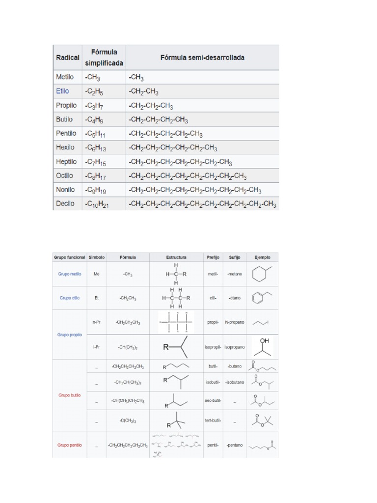 Tabla Grupos Alquilos | PDF