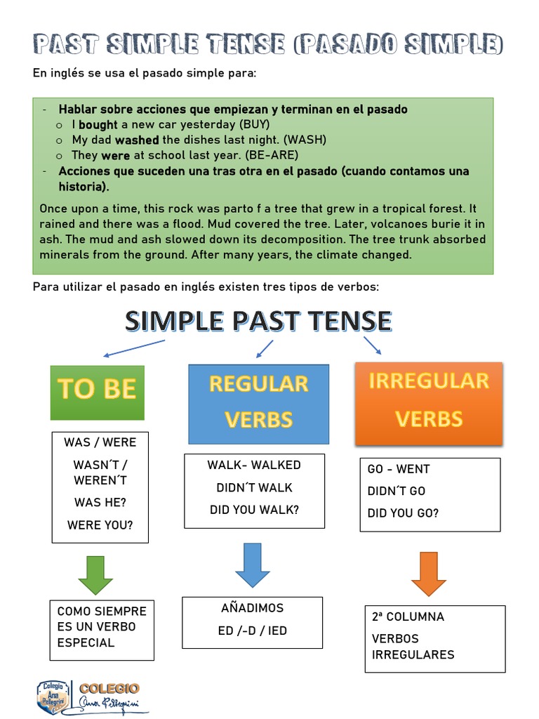 Past Simple - Resumen de Los Verbos 3º Primaria | PDF | Linguistic ...