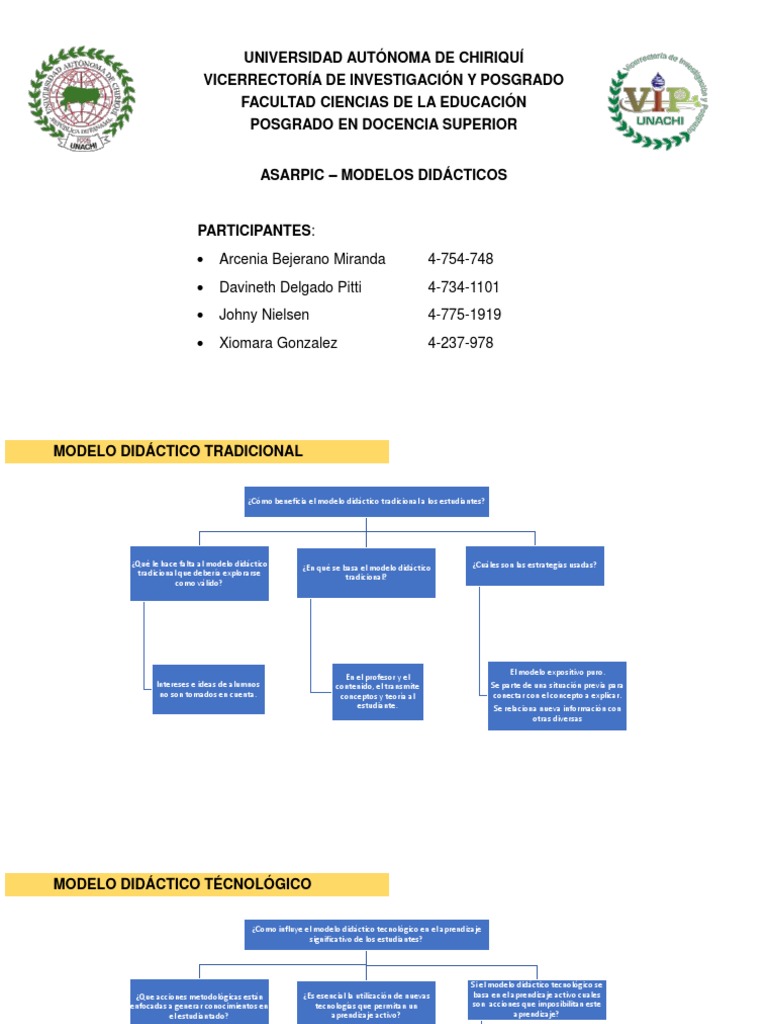 ASARPIC Modelos Didacticos | PDF | Método de enseñanza | Aprendizaje